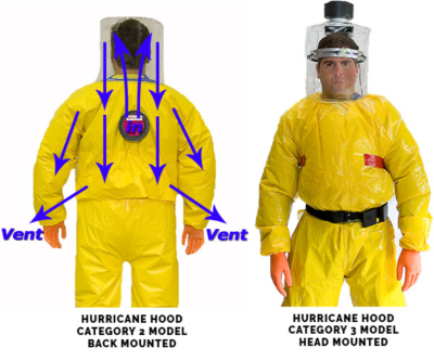 Powered Air Purifying Suit - Medical Industry - Hurricane Hood - Radium ...